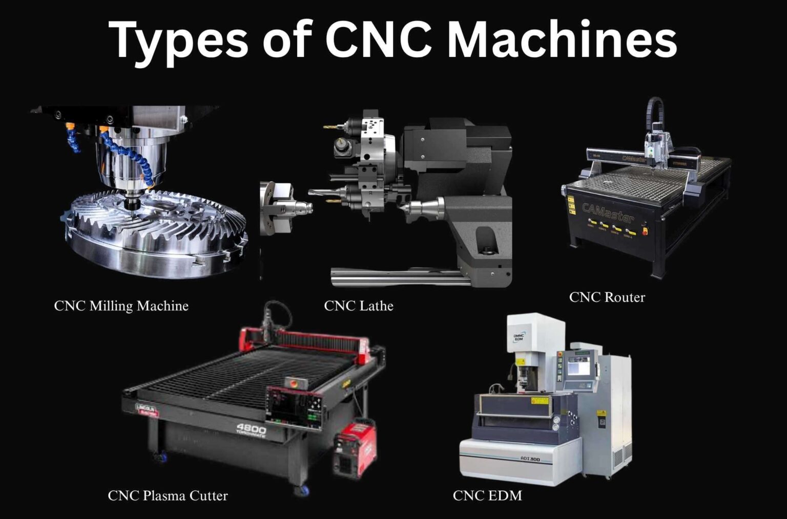 What Is a CNC Machine? Beginner’s Guide to CNC Machining